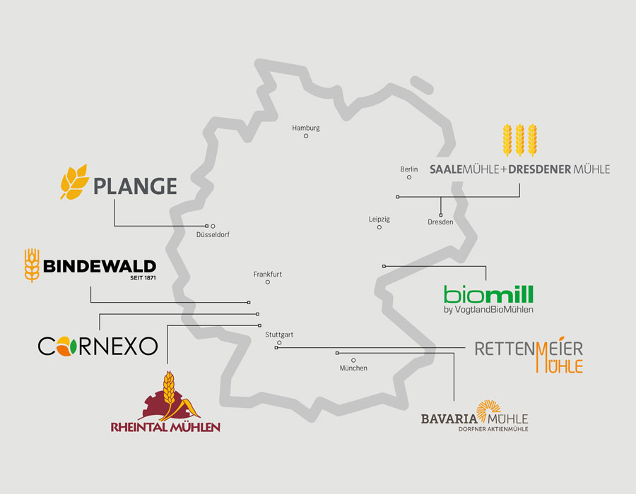 Startseite - Bindewald + Gutting Mühlengruppe