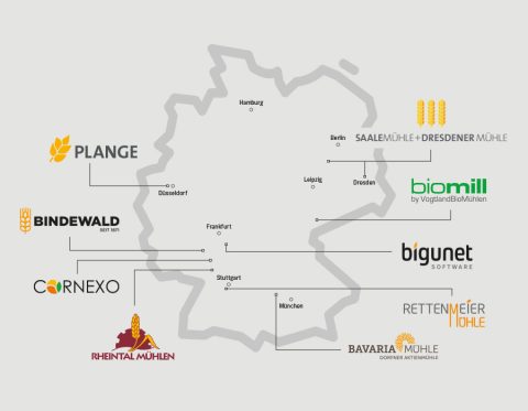 Startseite - Bindewald + Gutting Mühlengruppe